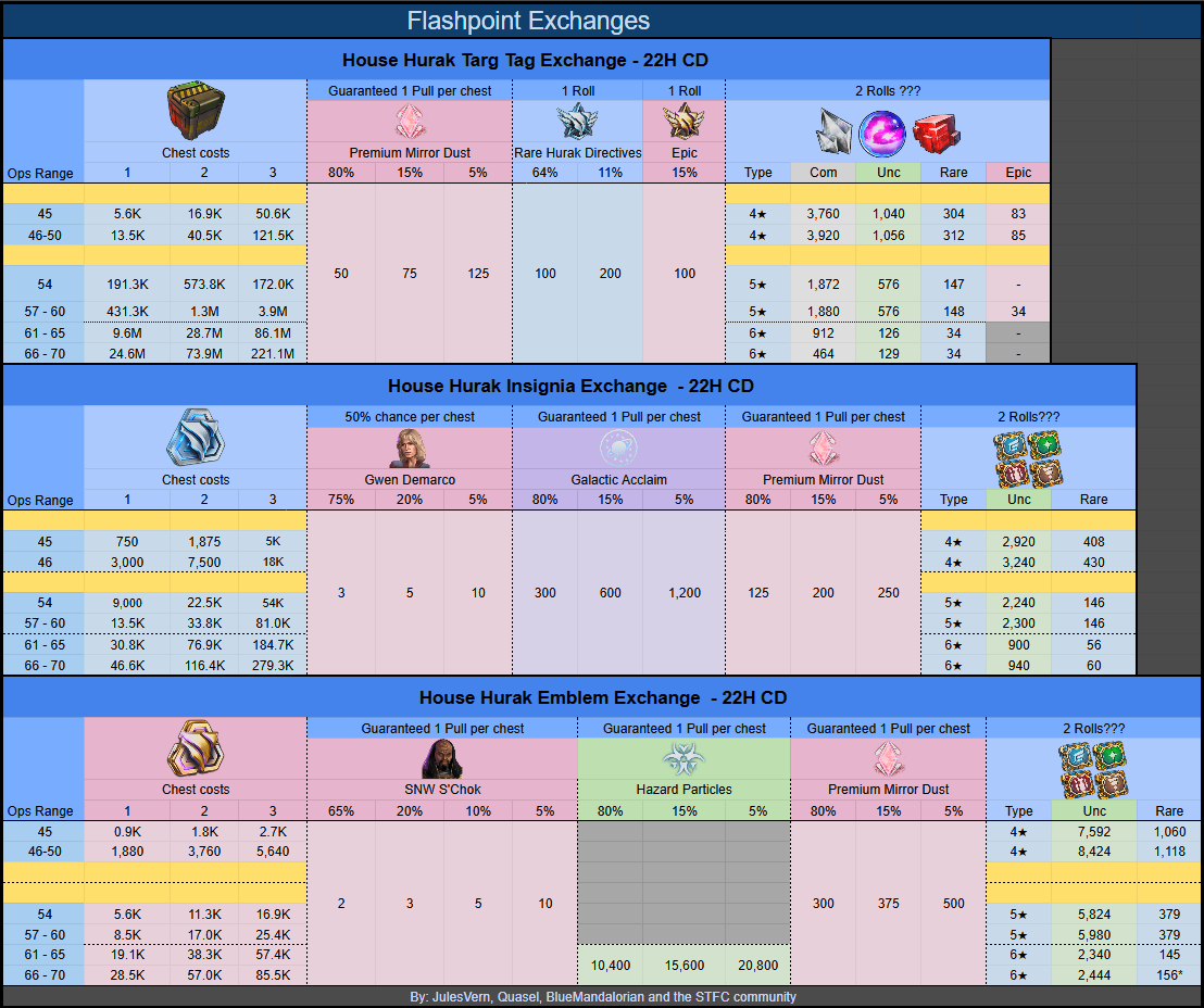 Flashpoint Exchange - STFC Repository